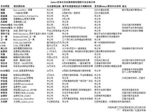 中國「飯圈」亂象1 知名粉絲集資平台突禁提現 傳金額數千萬 時事台 香港高登討論區
