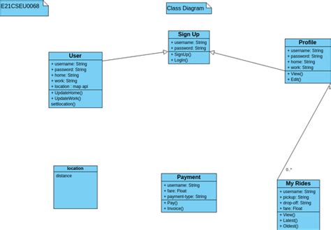 E21CSEU0068 Lab08 Class1 Vpd Visual Paradigm Community