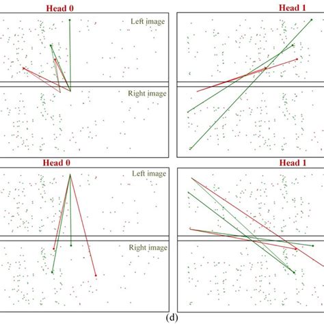 Visualization Of Attention Patterns Across Layers For An Image Pair
