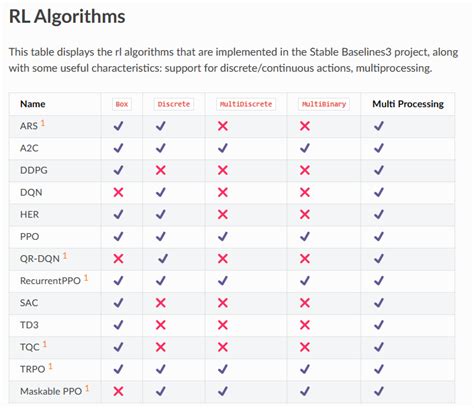 Deep Rl Algorithms · Issue 4 · Xin Pudeepsharp · Github