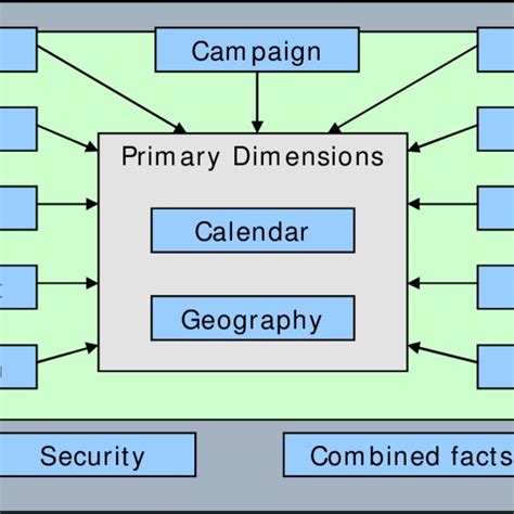 Overview Of Data Model Elements Download Scientific Diagram