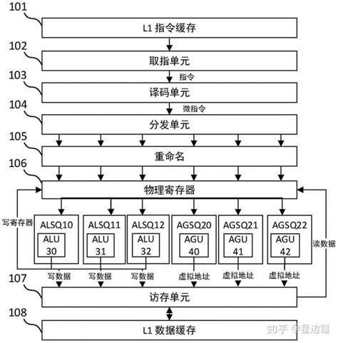 海光x86 Cpu架构的发展（国产cpu系列） 知乎