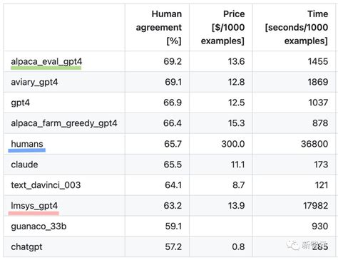 Stanfords Latest Llm Leaderboard Released The Chinese Team Wizardlm Is The First In Open