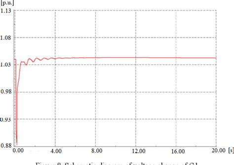 Figure From Simulation Analysis Of Transient Stability Of Regional Power Grid With High