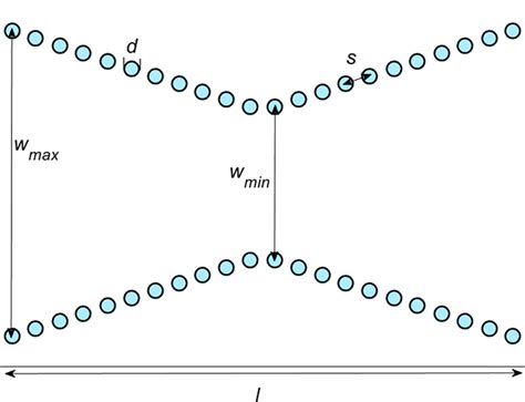Linear Tapered Siw Transmission Line Download Scientific Diagram