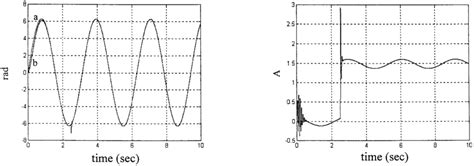Simulation Results Of Supervisory Fnn Controller Due To Periodic