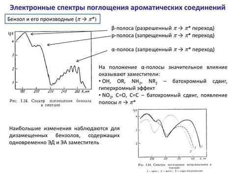 Электронные спектры поглощения различных классов органических соединений Online Presentation