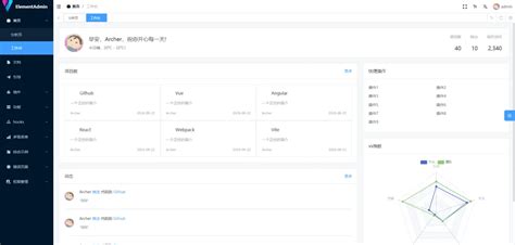 Vue Element Plus Admin是一个基于vue3和element Plus的免费开源中后台模版，采用vite和