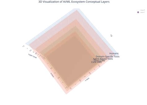 plotly dataviz data visualization ai ml ecosystem nvidia