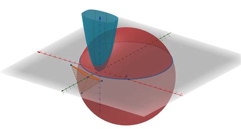 Manifold Alignment Towards Data Science
