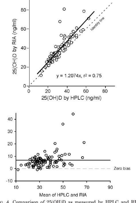 Figure 1 From Low Vitamin D Status Despite Abundant Sun Exposure