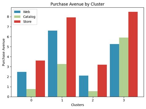 Github Evonneng05customer Segmentation Analysis