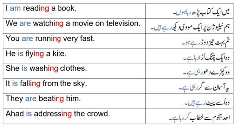 Present Continuous Tense Urdu Sentences