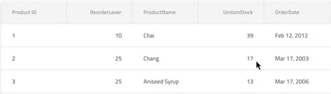 Igxgrid Column Data Types And Templates Specification · Igniteuiigniteui Angular Wiki · Github