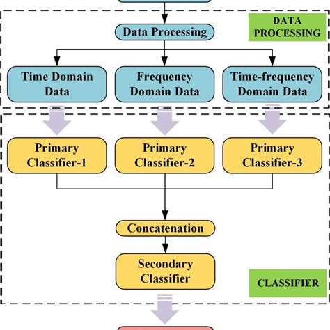 Some Movements In Ninapro Db5 Download Scientific Diagram