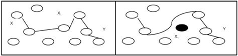 intermediate node isolation scenario download scientific diagram