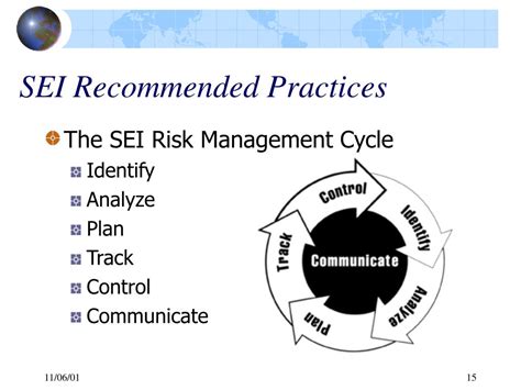 ppt risk management in software development projects powerpoint