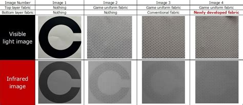 Infrared Blocking Fabric Developed To Protect Athletes From Illicit