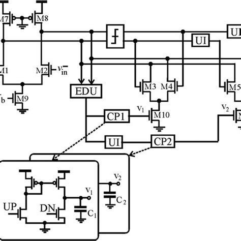 Configuration Of Jitter Based Adaptive Dfe Download Scientific Diagram