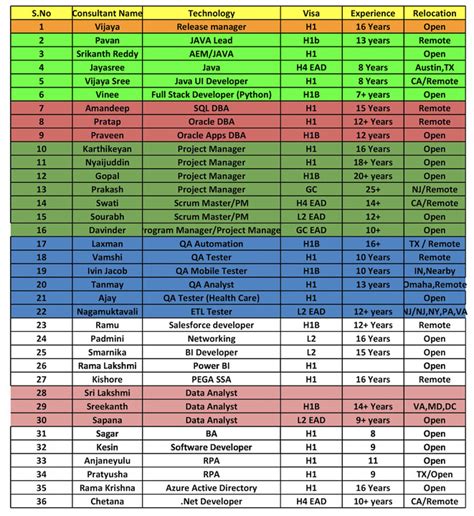 Updated Hotlist