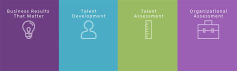 Performance Management Partners Inc Linkedin