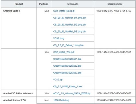 Κατεβάστε δωρεάν το Adobe Creative Suite Cs2