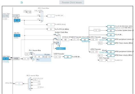 STM32CubeIDEで開発最初の設定 ケロロ好きなエンジニアのブログ