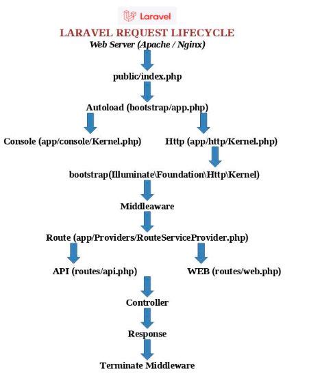 Mudassar Khani On Linkedin Laravel Interview