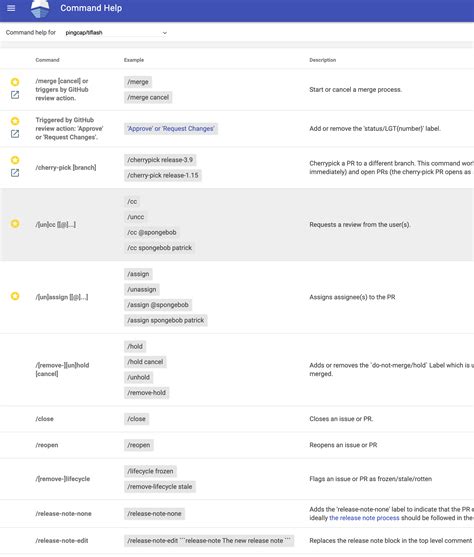 The Command List Is Incomplete · Issue 1032 · Ti Community Infratichi