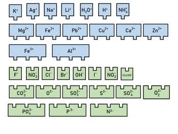 Making Ionic Compounds Digital Google Slides Worksheets Digital Resource