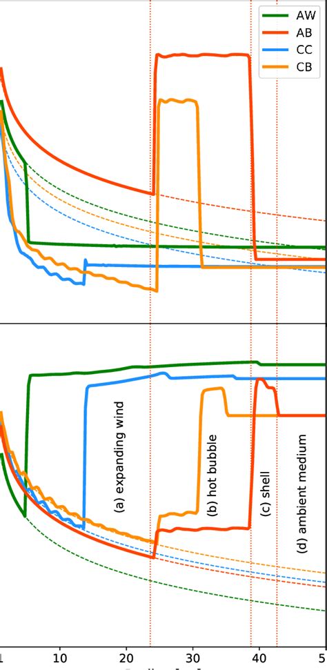 Top Panel Wind Classification Modes Based On Various Temperature Download Scientific Diagram