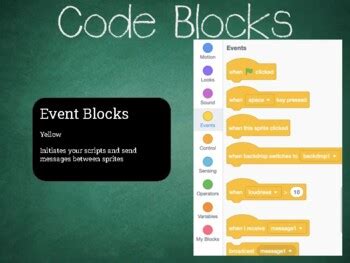Scratch Introduction Part 2 Event Blocks By Teach It Technology