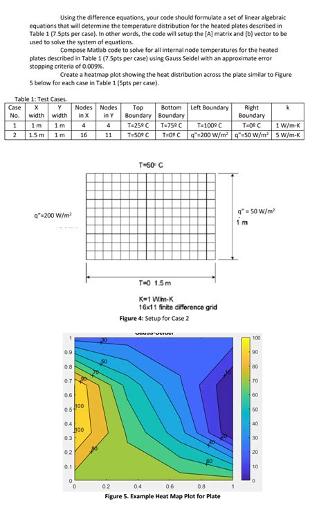 section 2 matlab solution submission must include