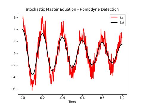 Stochastic Solver — Qutip 51 Documentation