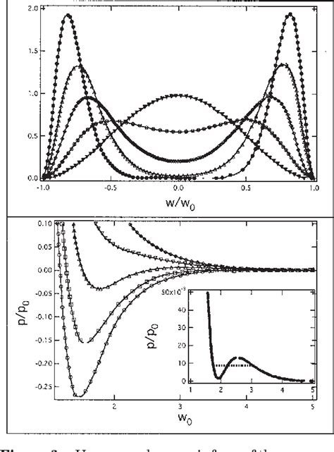Figure 3 From Polyelectrolyte Mediated Bridging Interactions Semantic Scholar