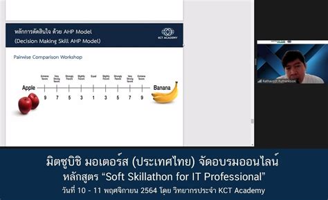 Mitsubishi Archives Kct Academy Thailand