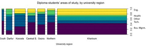 Spine Plot Departmental Enrollments By Category By Sex For University