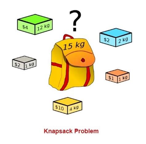 Solved Using Dynamic Programming Knapsack Problem Using The Chegg