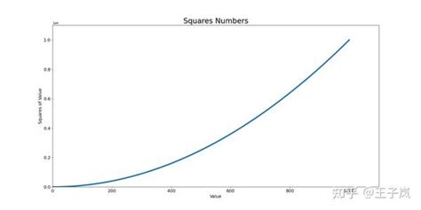 Python绘制简单折线图 知乎