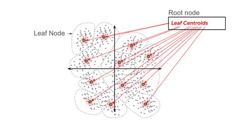Scann For Alloydb The Postgres Vector Index That Works Well For All