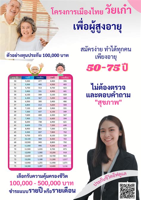 ประกันผู้สูงอายุ มีโรคประจำตัว เมืองไทยประกันชีวิต ทำได้ทุกคน