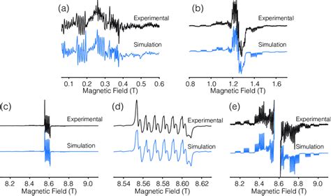 Comparison Of Experimental Data With Simulated Cw Epr Spectra Of Limg