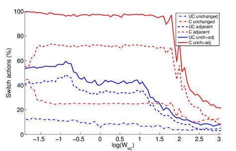 Nearest Vector Selection Full Lines Are The Sum Of The Number Of