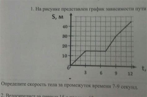 1 На рисунке представлен график зависимости пути от времени Школьные