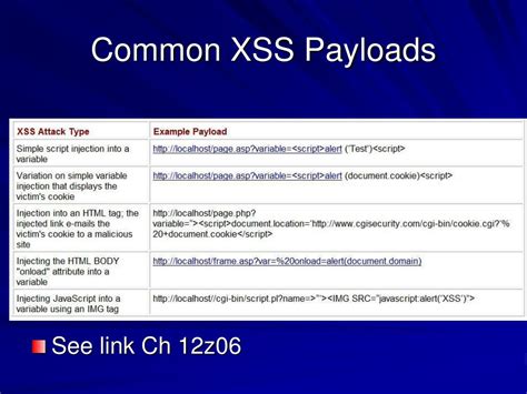 xss payloads cheat sheet