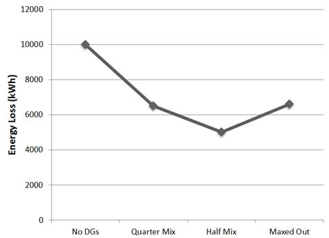 6 Loss In Scenarios Download Scientific Diagram