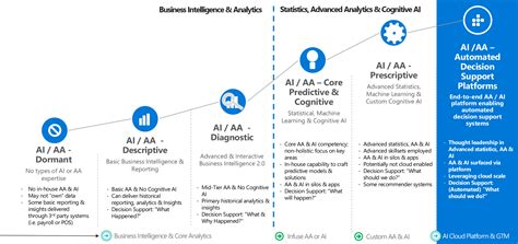Integrate Cloud Scale Analytics Into Your Cloud Adoption Strategy Cloud Adoption Framework