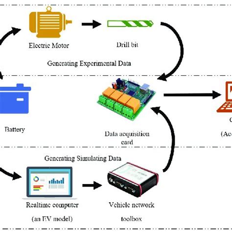 generating experimental and simulating battery data download