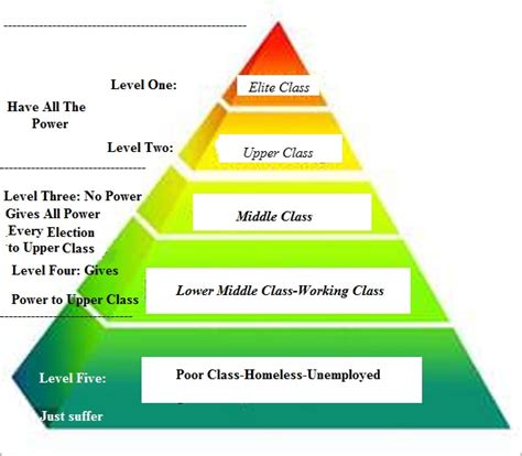 Chapter 13 There Was Indeed A Caste System In Maycomb But To My Mind Or Worked This Way The