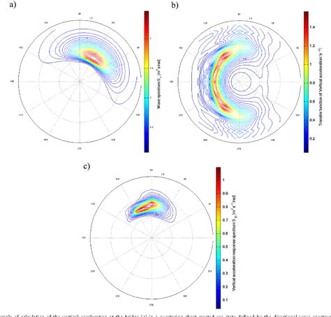 Figure 1 From Development Of A Ship Weather Routing System Semantic